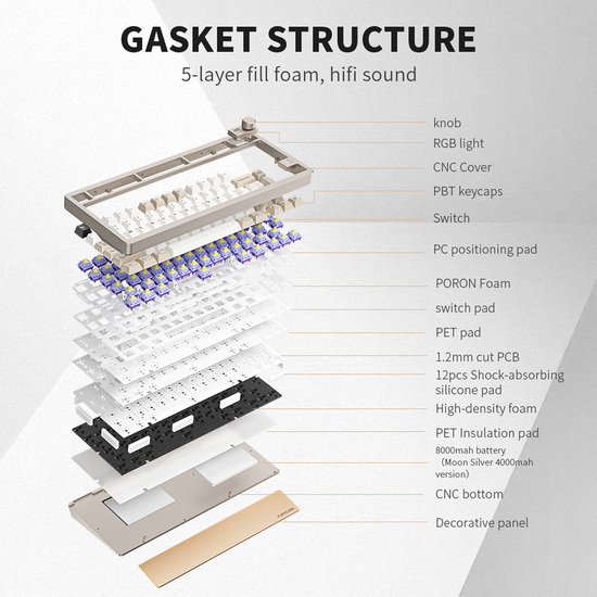 Furycube F75 Keyboard | Affordable Custom Keyboard